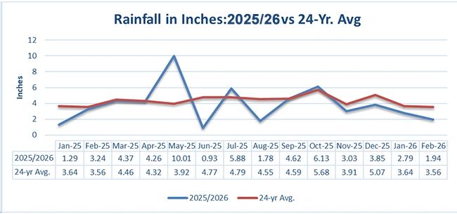 rain | The Worcester Guardian